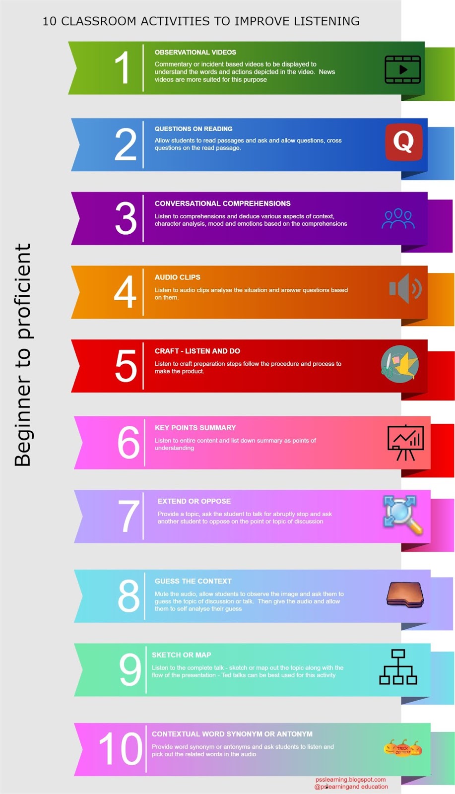 PS_Learning and Education: 10 CLASSROOM ACTIVITIES TO IMPROVE LISTENING ...