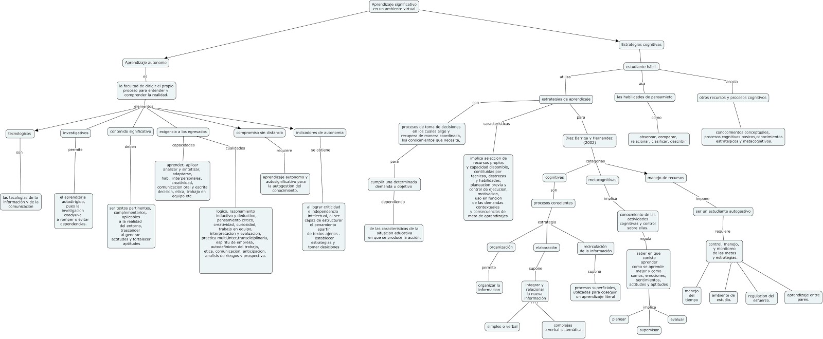 UNADM: S3_Isaac_Enriquez_mapa.pdf
