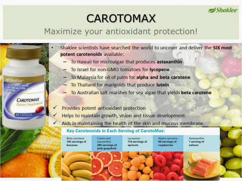 Vitamin's For All: Khasiat / Kebaikan Carotomax untuk Mata dan Testimoni