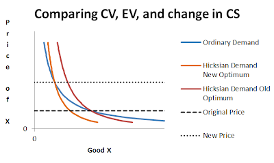 Ask The Prof: Consumer Surplus