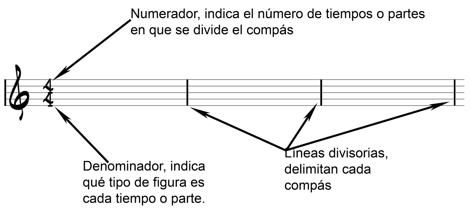 @MUSICLÁNEA : Figuras musicales y Compases simples ...