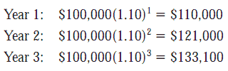 ENGENIEERING ECONOMIC ANALYSIS.: Simple and Compound Interest