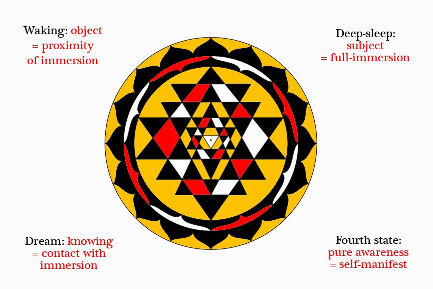 Books: Tithi Nitya Devata: Jnana and Rasa