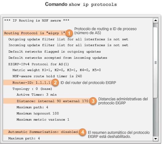 Modulo 3 Capitulo 6 EIGRP "1"