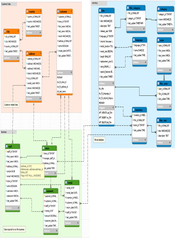Inteligencia de Negocios (BI): EJERCICIO PRACTICO DE BI