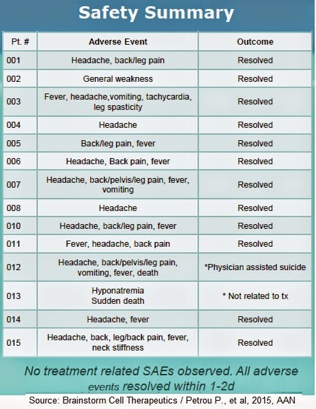 BCLI: Five Conclusions From Brainstorm's ALS Poster at AAN