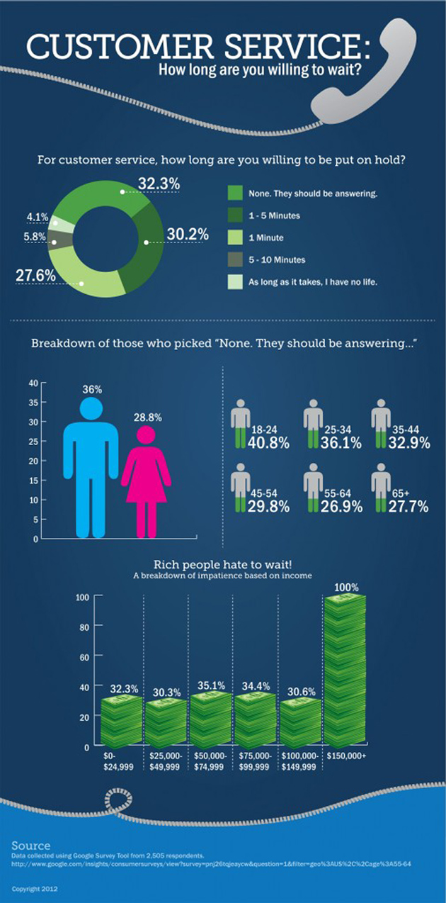 Well Designed Infographics | Graphic Design Blog