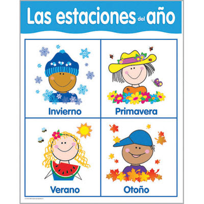 Cambiando Ideas sobre la Enseñanza del Español: Días de la semana ...