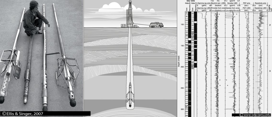 JENIS-JENIS WIRELINE LOGGING - DIVERGEN M.O.R