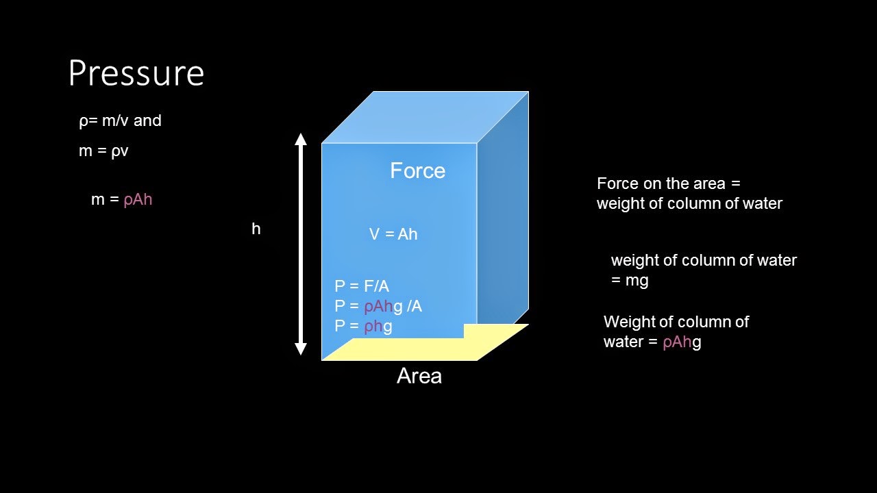 iGCSE Physics: Pressure in Fluids (2)