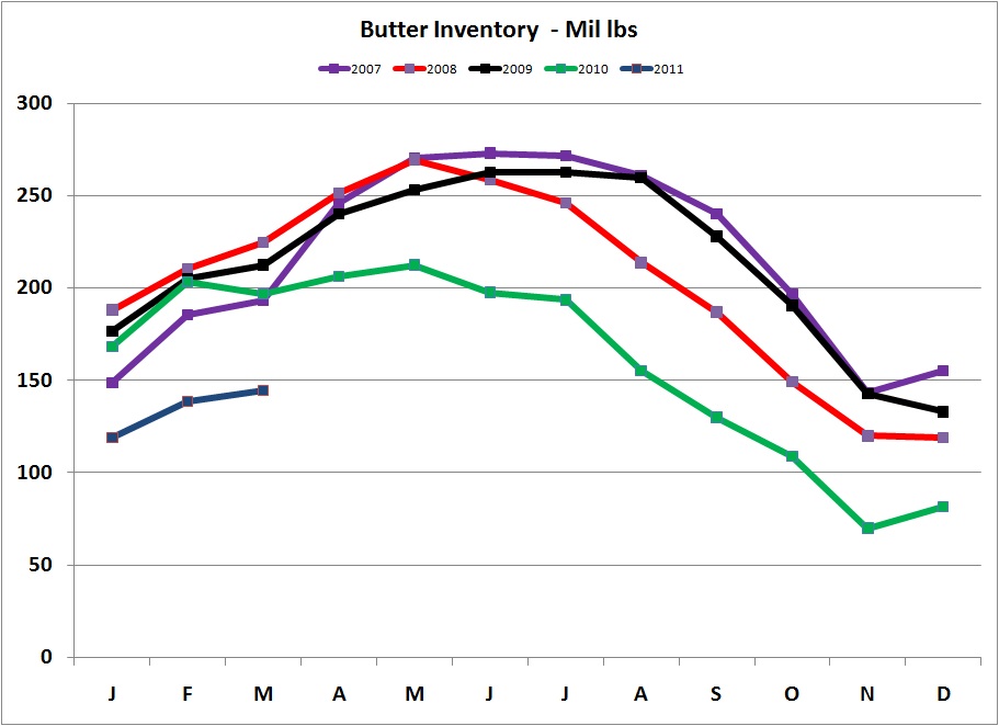 MilkPrice: Component Prices in Line with Supplies - Future Looks Good