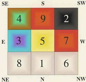 Amazing Feng Shui HQ: Magic Square Feng Shui