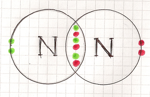 Nitrogen Covalent Bond