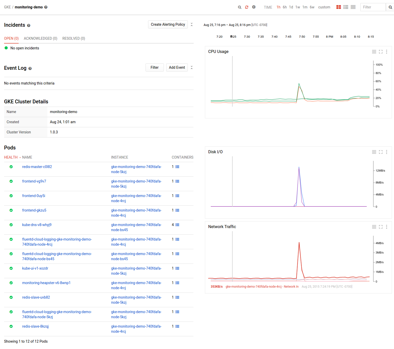 Kubernetes Monitoring Cpumem Usage On Gke Stack Overflow 5917
