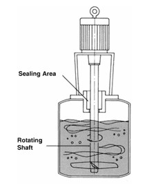 EQUIPMENT AND MAINTENANCE: SYSTEM PENYEKAT PADA POMPA