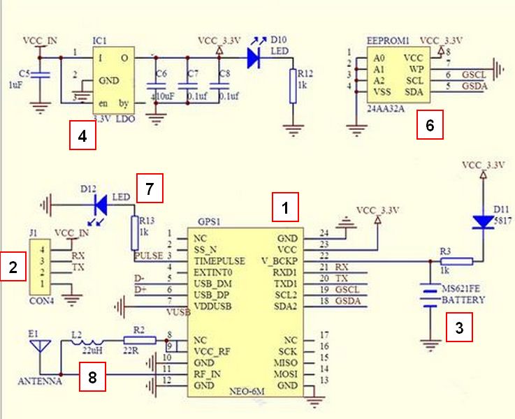 Esalvage Gps And Arduino