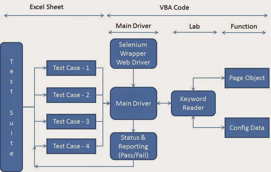 Keyword Driven Framework In Selenium Java Scenery