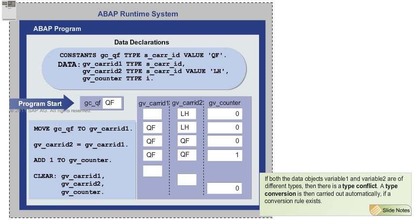 SapSystemsOfReza: TAW10 - BASIC ABAP LANGUAGE ELEMENT