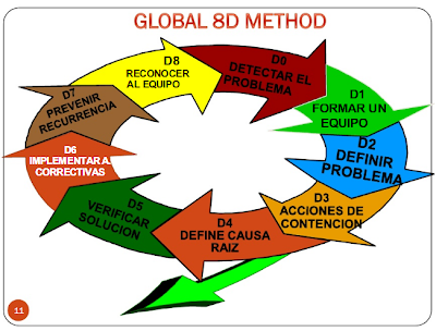 SISTEMA DE MANUFACTURA: 8DS