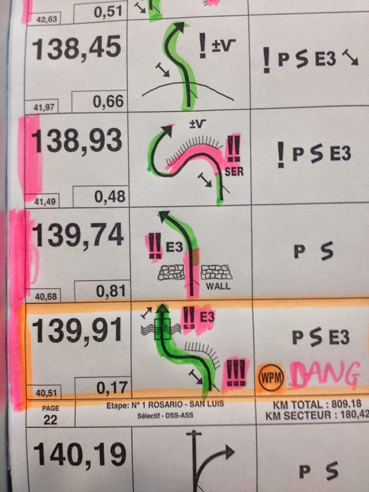 Rally Navigator - Create Rally Roadbooks with Mapbox and GPS | Page 28 ...