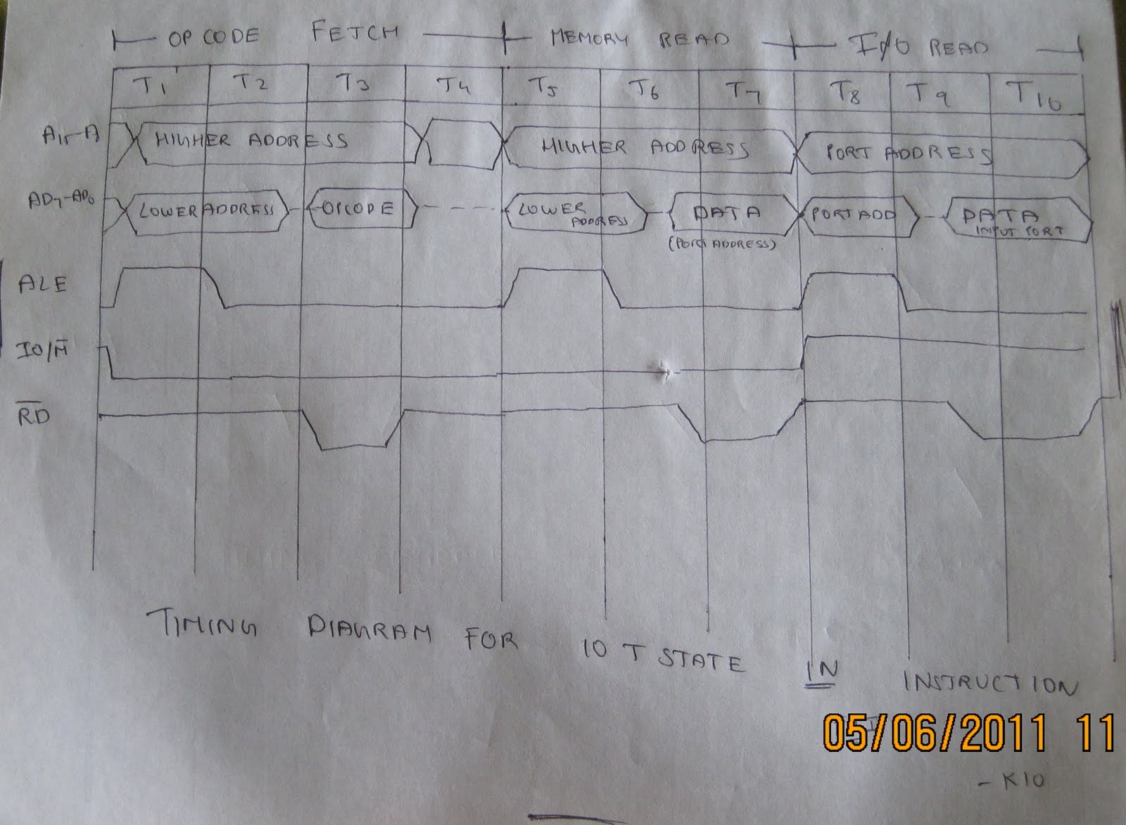 Microprocessor And Microcontroller Timing Diagram For In Instruction F