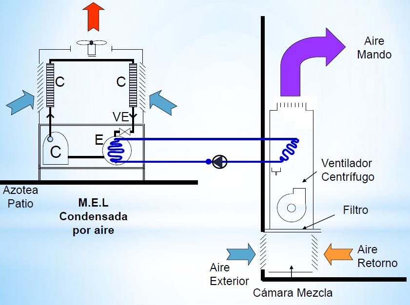 ACONDICIONAMIENTO TERMICO EN LA ARQUITECTURA: SISTEMAS DE EXPANSIÓN ...