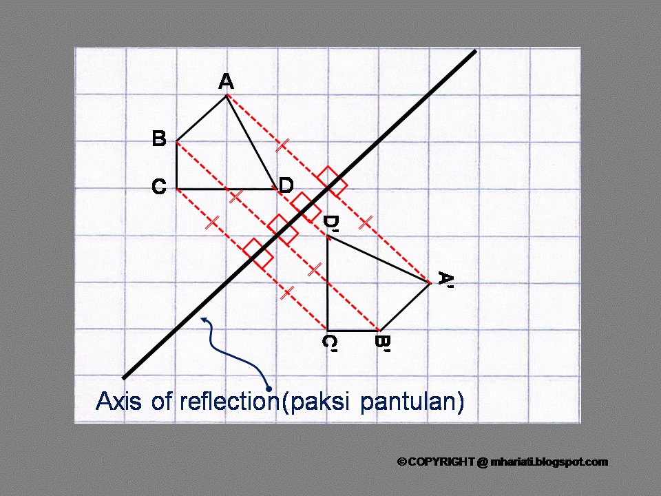 TIP BELAJAR MATEMATIK (TIPS FOR LEARNING MATHEMATICS): AXIS OF REFLECTION