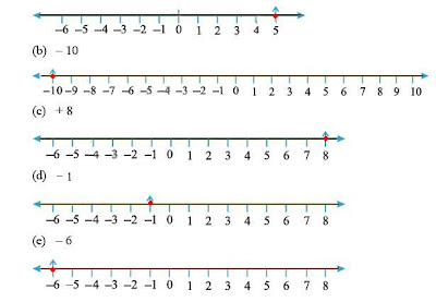 CBSE Class 6th ( VI) Mathematics Chapter 6. Integers: Exercise 6.1 ...