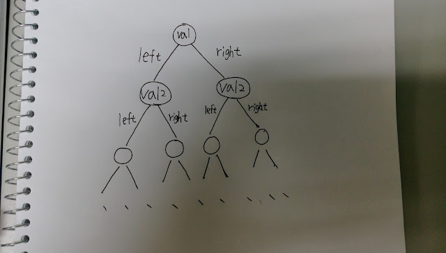 思路 Leetcode Problems 617 Merge Two Binary Trees