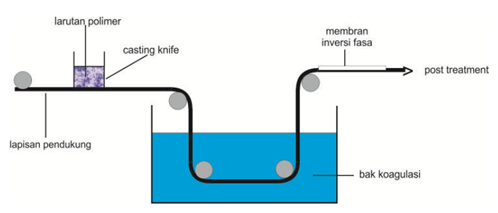 Health and Nutrition Corner: CONTOH ISI LKTI BIOEXHIBITION