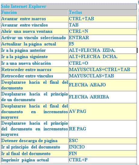 diferenciar las funciones : PRACTICA 31 diferenciar las funciones : PRACTICA 31