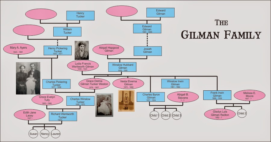 March 2015 ~ Farmington Historical Society Farmington NH