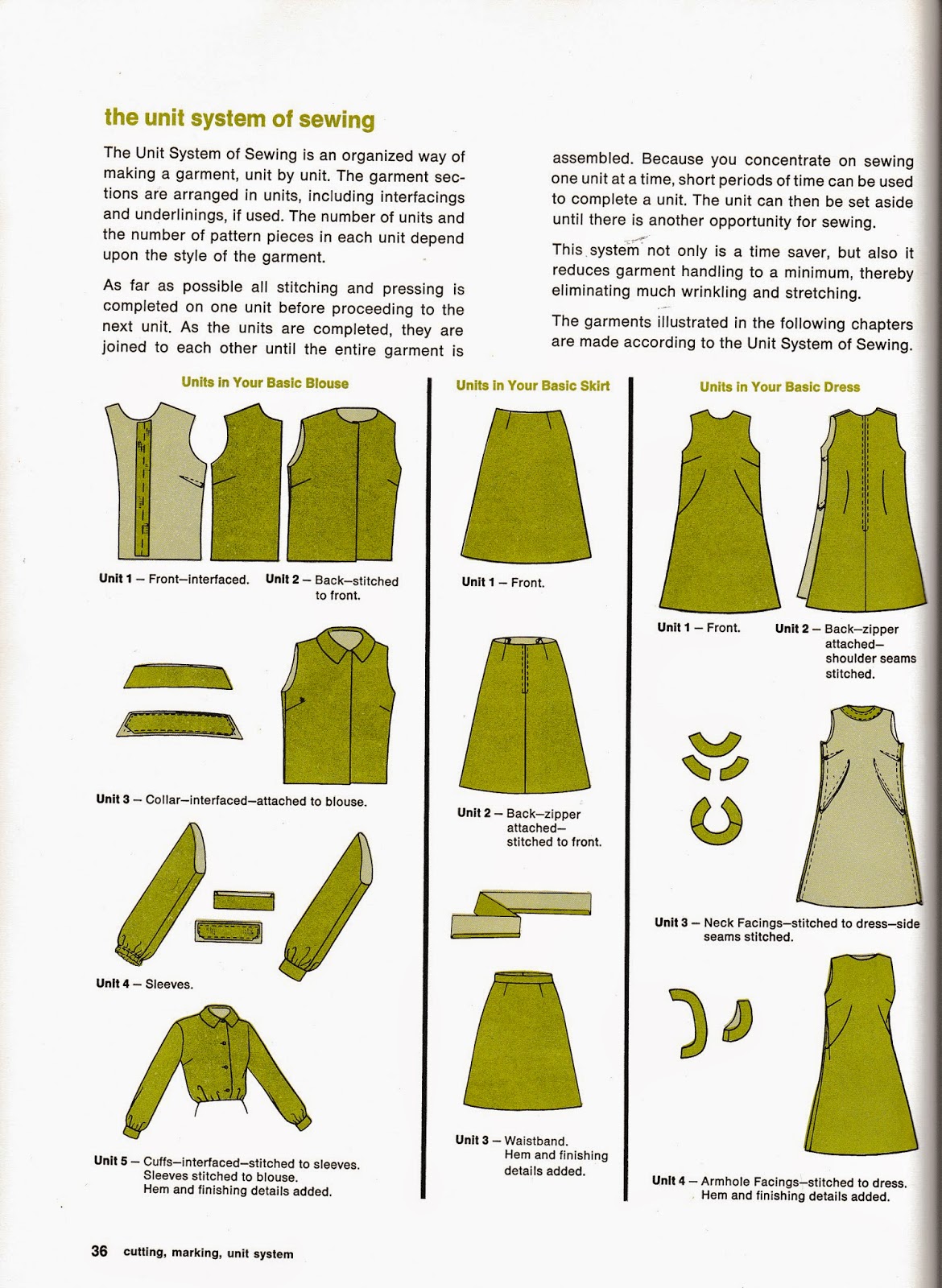 Section 4: Sewing Basics/Reading a Commercial Pattern