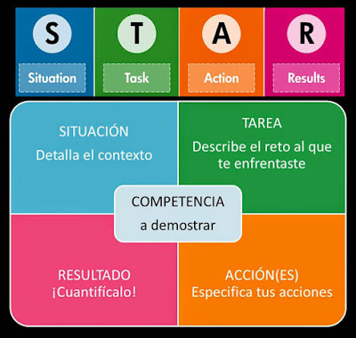 Psicologia Organizacional: ESTRUCTURA STAR
