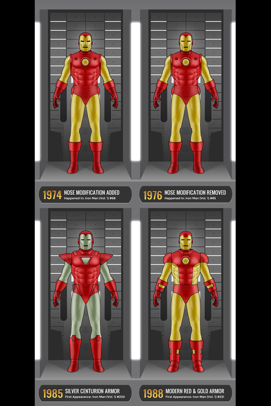 toyhaven: Hall of Armor: The Evolution of Iron Man Info-graphic by Kate ...