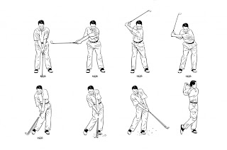 Golf Clubs for Beginner: Learning Perfect Swing Technique For Beginners III