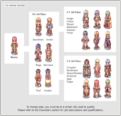 Play Ragnarok online game: Ragnarok Job Change System