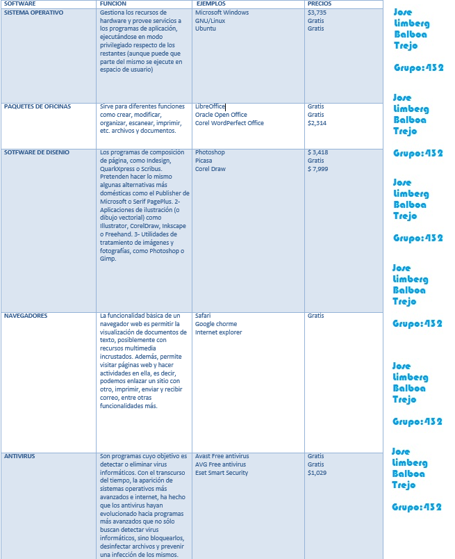 Mi blog: Tabla de software