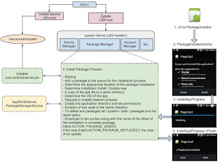 Android application package