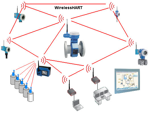 WirelessHART