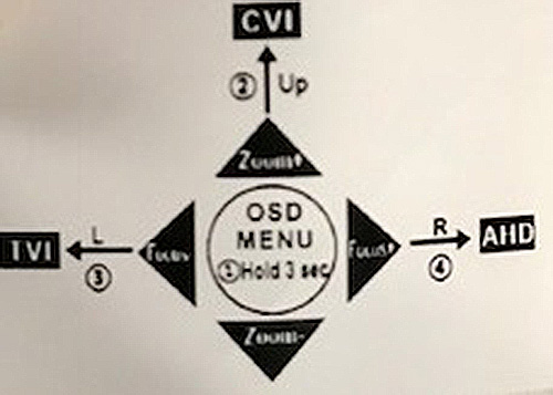 The OSD menu of security cameras explained — SecurityCamCenter.com