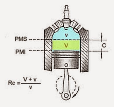 ELECTROMECÁNICA: MOTORES TEMA 1.3 ciclos funcionamiento