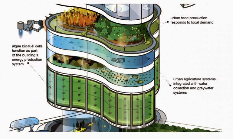 Seduced by the New...: Concept Architecture