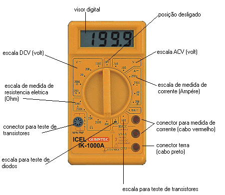 TECNOSOLUTION: Guia Básico sobre Como usar o Multímetro Digital!