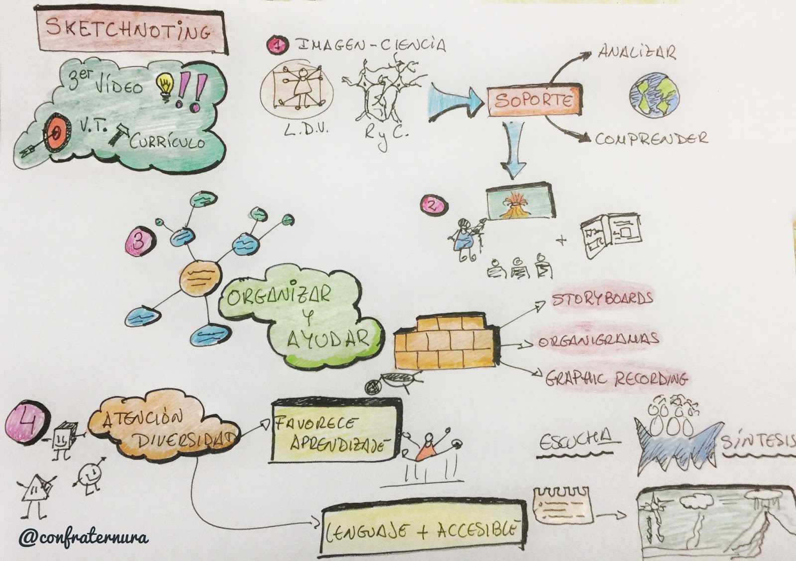 El reto de aprender: 2017