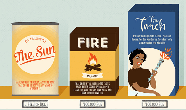 History of Light #infographic - Visualistan