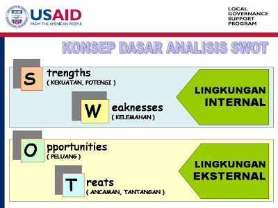 Konsep Dasar dan Langkah dalam Analisis SWOT - Jurnal Arsitektur