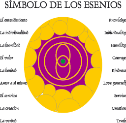 En la oscuridad, se distingue mejor la luz: Los esenios