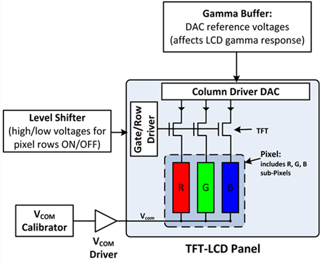 Gamma Correction On The Circuit Panel Driver | TV Problems and Repair Solutions