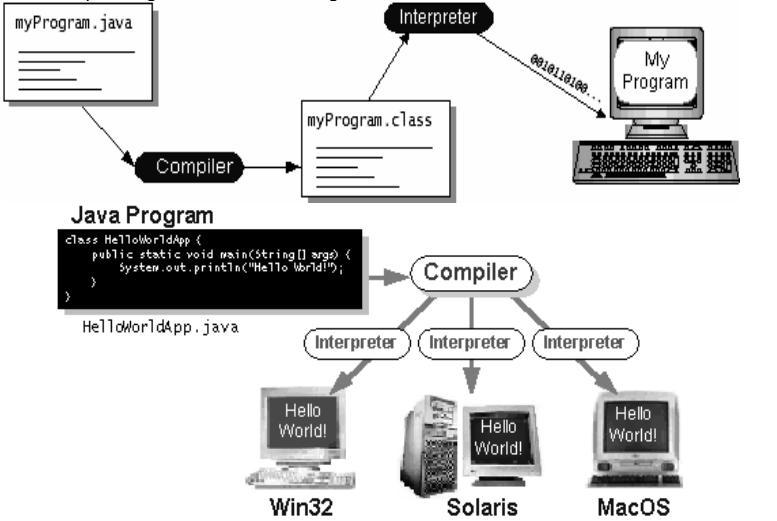 Dasar Pemograman Java - Continue | Sharing IT